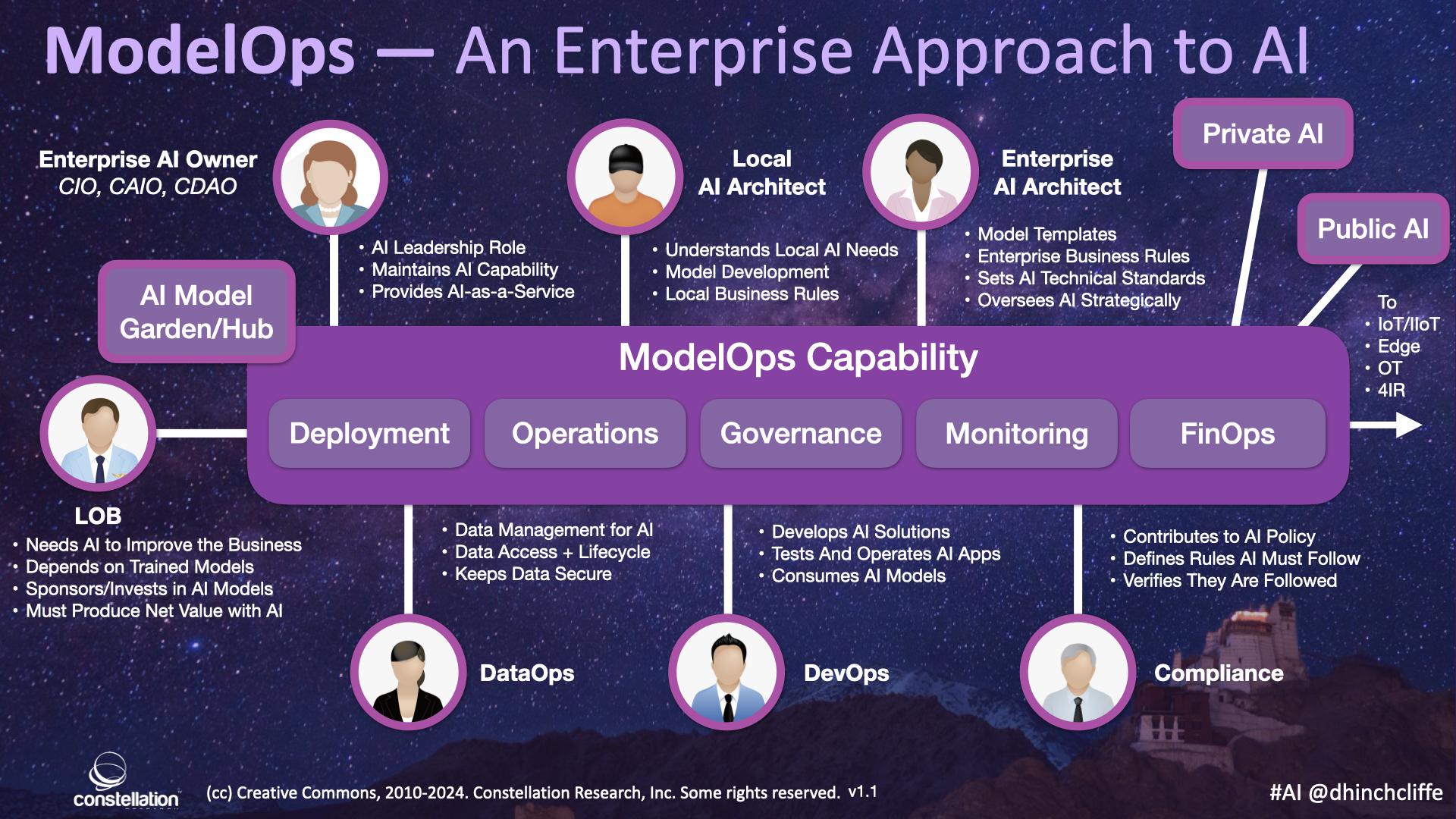 Enterprises Must Now Cultivate a Capable and Diverse AI Model Garden | Constellation Research Inc.